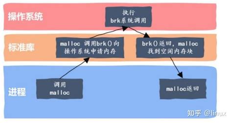 【项目实战】高并发内存池的实现 知乎