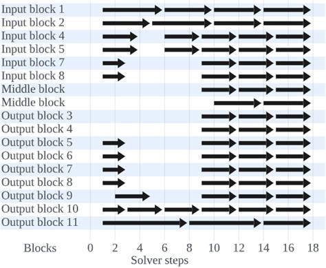 Cache Me If You Can Accelerating Diffusion Models Through Block Caching