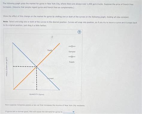 Solved The Following Graph Plots The Market For Gyros In New Chegg Com