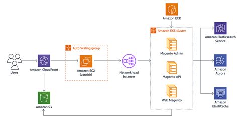 Love Bonito Tech Team Journey Today I Got My Physical Copy Of “a By Pablo Morales Medium