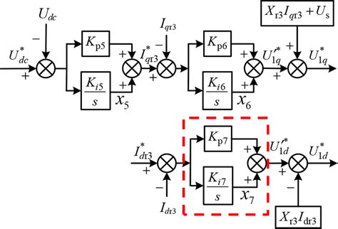 grid‐side converter control model of dfig download scientific diagram