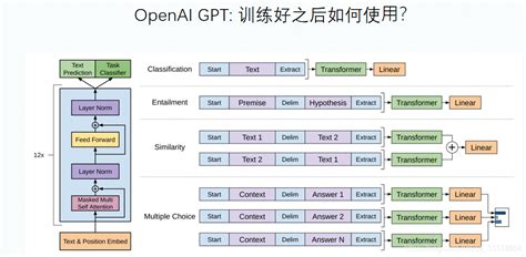 自然语言预训练模型总结（ppt版） Csdn博客