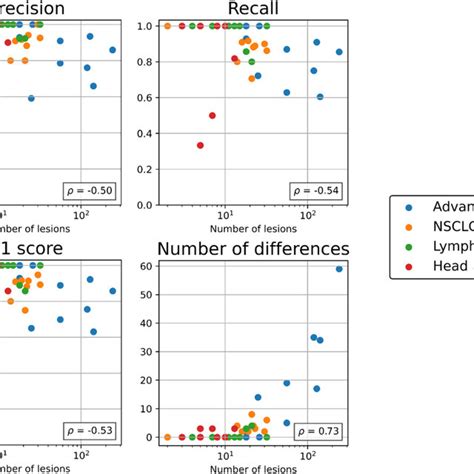 Lesion Matching In A Female Subject With Stage Iii Nsclc Imaged With
