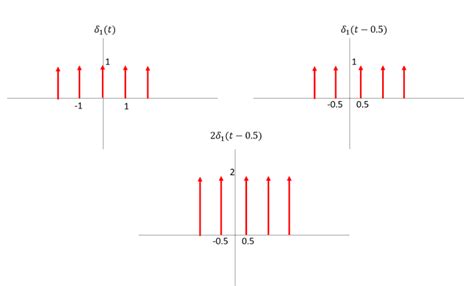 Graph These Singularity And Related Functions A G T 2 U Quizlet