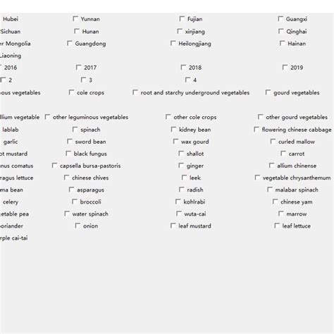The Multi Dimensional Data Analysis Platform Download Scientific Diagram
