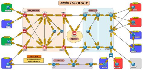 Pnetlab Lab Is Simple