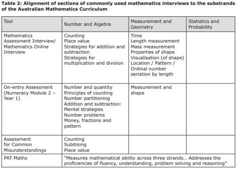 Screening That Counts Why Australia Needs Universal Early Numeracy Screening The Centre For