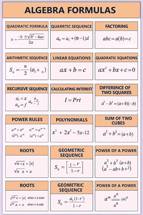 Mathematics Algebra Formula Sheet Facebook