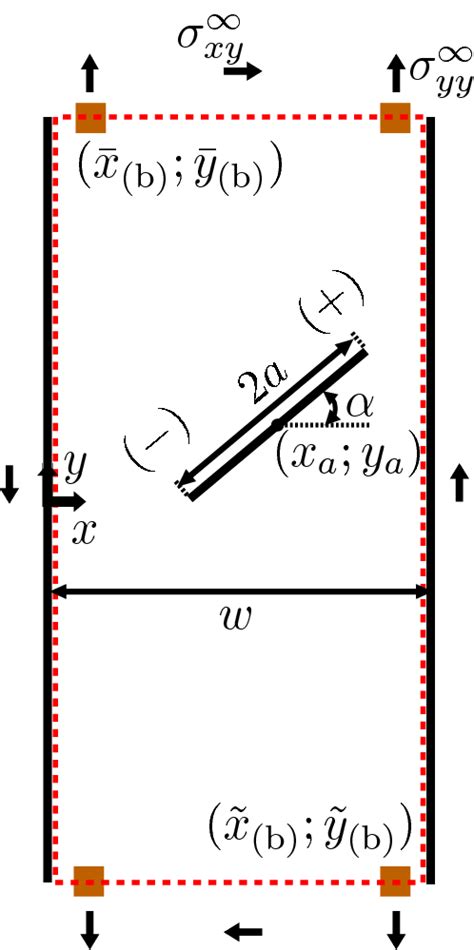 Semi Infinite Plate With Inclined Interior Crack And Download