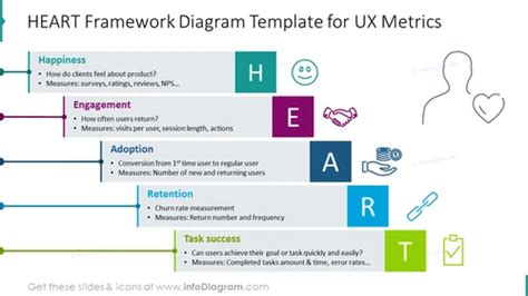 UX Metrics Framework PPT Slide