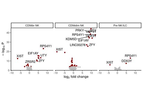 【再复杂的实验设计也不怕】单细胞数据pseudobulk及差异分析集成包dreamlet 腾讯云开发者社区 腾讯云