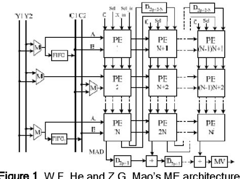 Figure 1 From Design And Simulation Of Parallel Algorithms For Motion