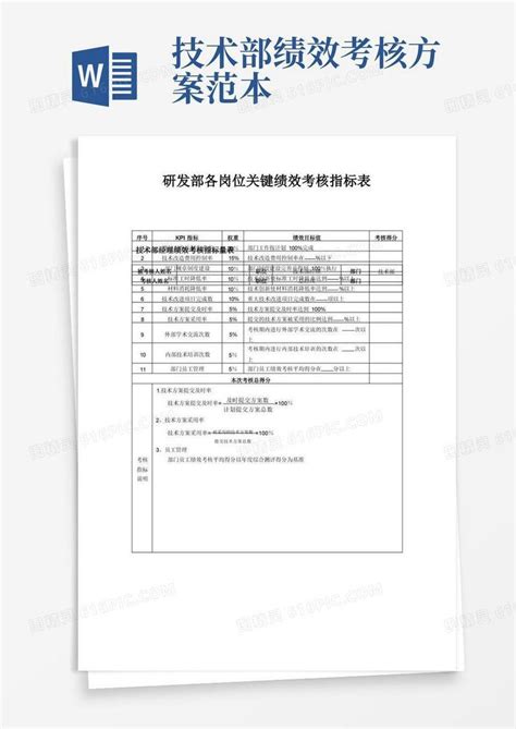 研发部各岗位绩效考核指标表【最新范本模板】word模板免费下载编号13jamlgk2图精灵