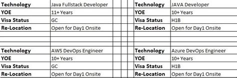 Latha Sai Sangyam On Linkedin C2c C2h C2c C2h