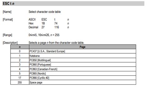 flutter print utf 8 vietnamese on bluetooth thermal printer using “blue thermal printer 1 1 3