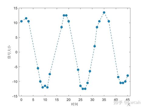 【matlab】史上最全的9种频谱分析算法全家桶 知乎