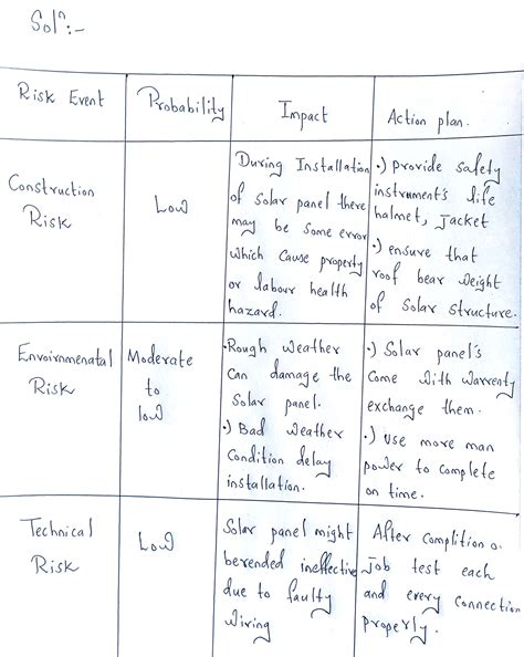 Epm Assignment 1pdf Name Kush Patel Student Id 110065690