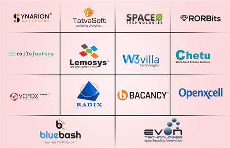 14 Best Ruby On Rails Development Companies In India 2025