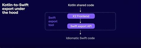 Mohammed Oucif On Linkedin Kotlin Kotlinmultiplatform