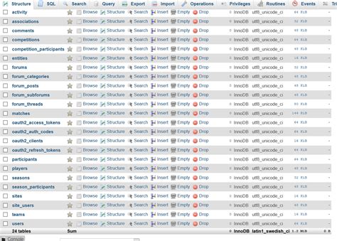 Php Creating A Multi Tenancy Saas And Having Trouble Desiging The