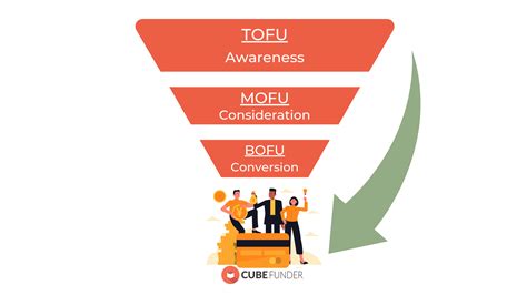 Google Ads Funnel Strategy The Recipe For Successful Ads