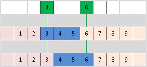 Partition Boundaries Left Or Right That Is The Question