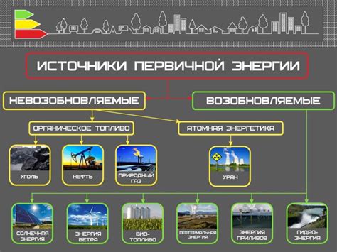Проектирование энергоэффективных зданий презентация онлайн