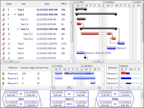 dlhsoft project management library for wpf