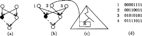 Figure 8 From Genetic Synthesis Of Boolean Neural Networks With A Cell