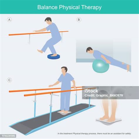 그림은 신경 근육과 관련된 신체의 균형을 돕는 운동을 설명합니다 강사에 대한 스톡 벡터 아트 및 기타 이미지 강사 건강
