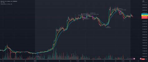 How To Set Backtest Date Range — Strategy By Allanster — Tradingview