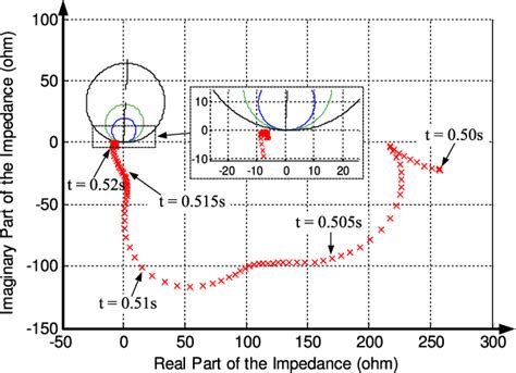 Figure 12 From Dynamic State Estimation Based Protection On Series