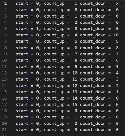 L0 P09 Counter Introduction To Examples About Counter Problem Solving 설계독학s Verilog 마스터