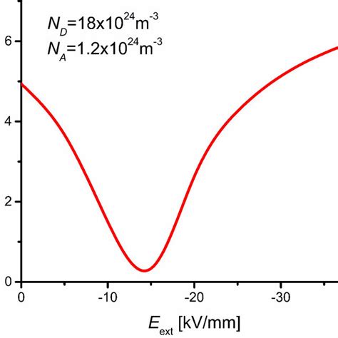 Phases Of The Refractive Index Grating And Absorption Grating As A