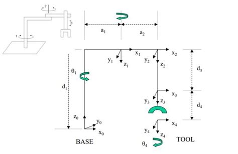 Use Matlab Chegg Com