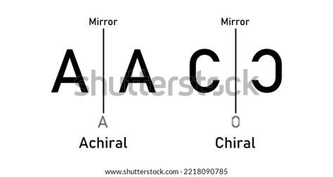 Chiral Achiral Chemistry Chirality Molecules Stock Vector Royalty Free 2218090785 Shutterstock