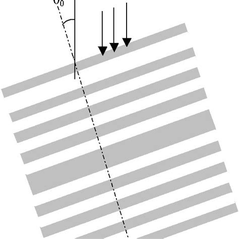 Schematic Of A One Dimensional Binary Pbg Structure A And Schematic
