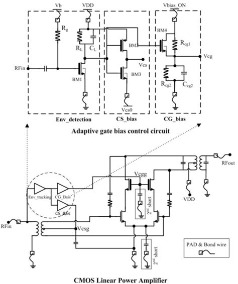 Ig 10 Schematic Of The Cmos Linear Power Amplifier With