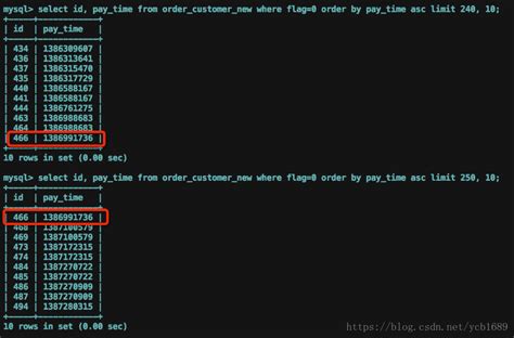 Mysql同时使用order By和limit查询时采用时间戳做排序时的一个严重隐患 丢失数据时间戳重复数据丢失概率 Csdn博客
