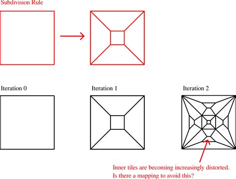 Geometry Best Recursive Subdivision Tiling Mapping Function