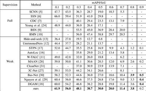 Figure 2 From Learning Background Suppression Model For Weakly