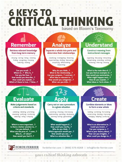 Best Ideas About Critical Thinking And Problem Solving Toolkit On