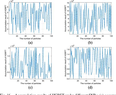 Figure 1 From A Parametric 3 D Isar Imaging Method Of Celestial Target Under Low Snr Semantic