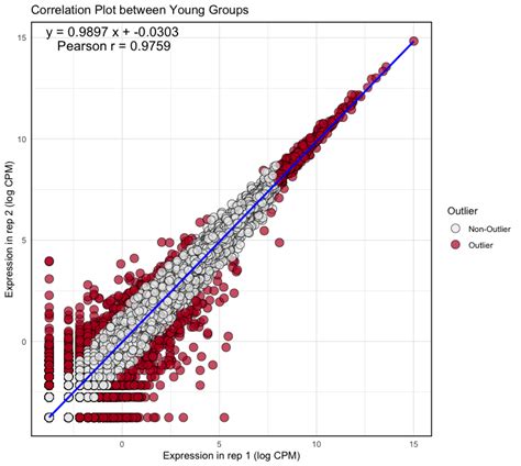 Deg Correlation Plot Sequencing Portfolio