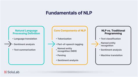 A Guide To Natural Language Processing Nlp
