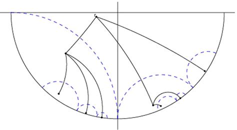 Nsf Award Search Award 1018266 Nets Small New Directions In