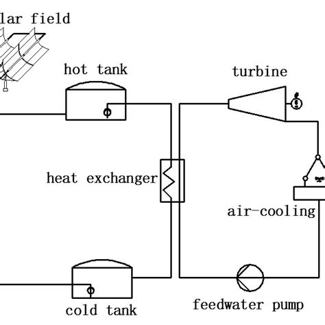 Schematic Diagram For Trough Molten Salt Csp Plant Download Scientific Diagram