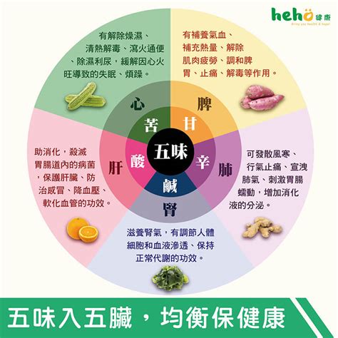 五味入五臟均衡保健康 Heho健康