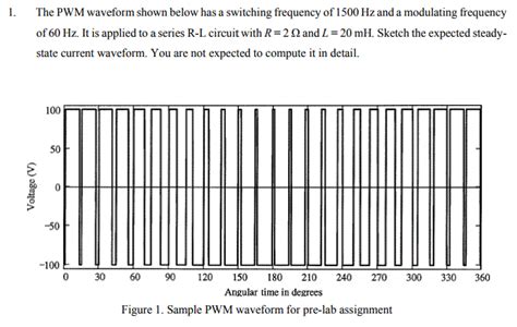 Solved The Pwm Waveform Shown Below Has A Switching Chegg Com