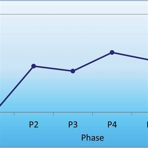 Engineered Stabilization Device Usage By Phase Download Scientific